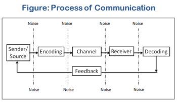 Placement in hrm Meaning, Definition, Process, Importance - Honable